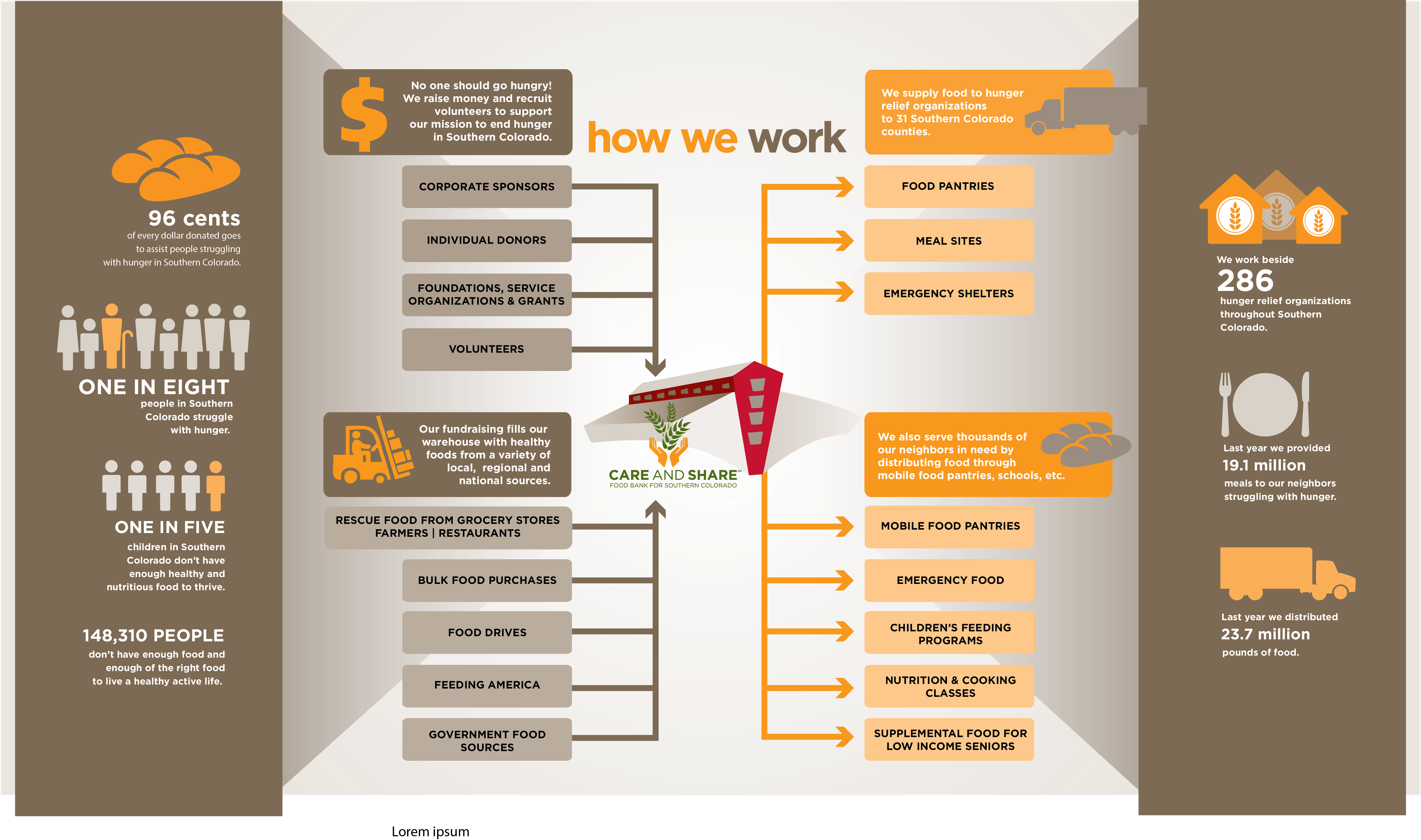 2017 How We Work Final